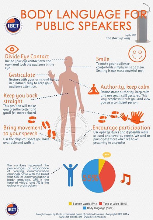 BODY LANGUAGE – VOICES